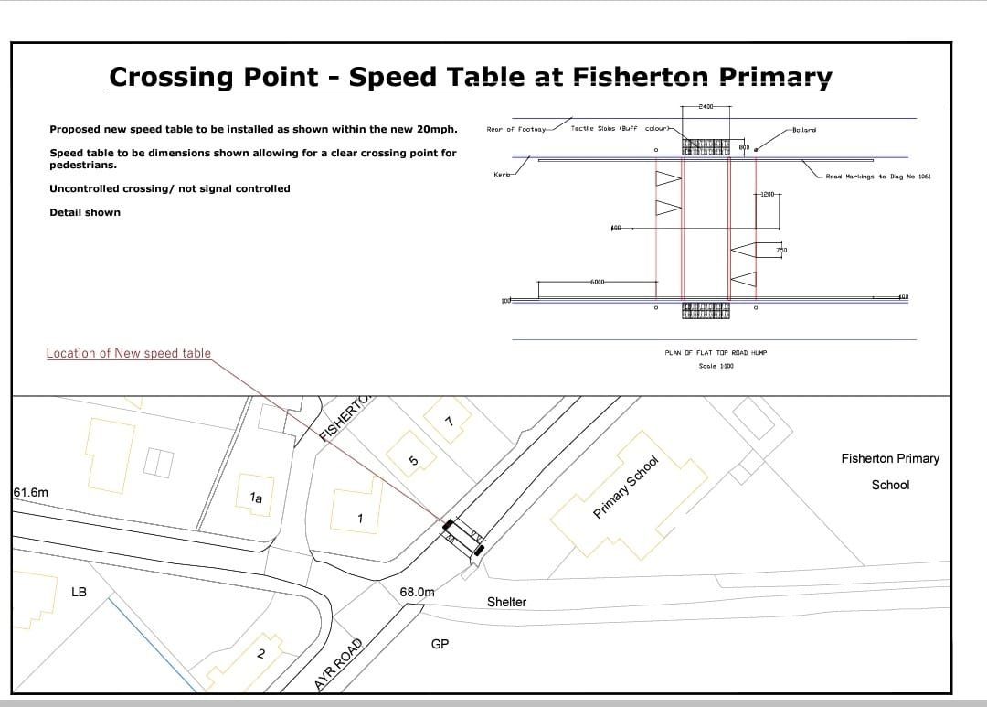 Plans for Speed Bumps - dunure.info